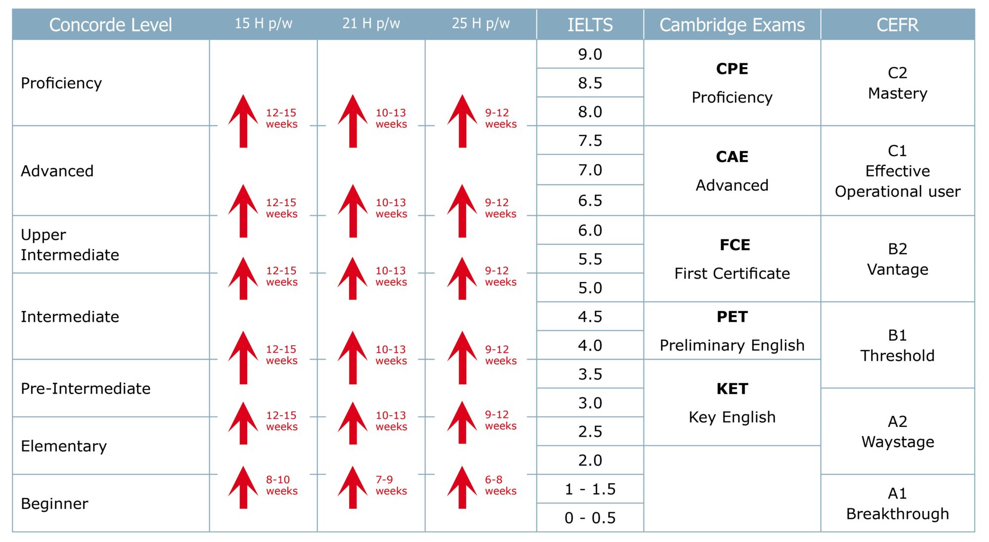 The Teaching & Progress - Concorde International